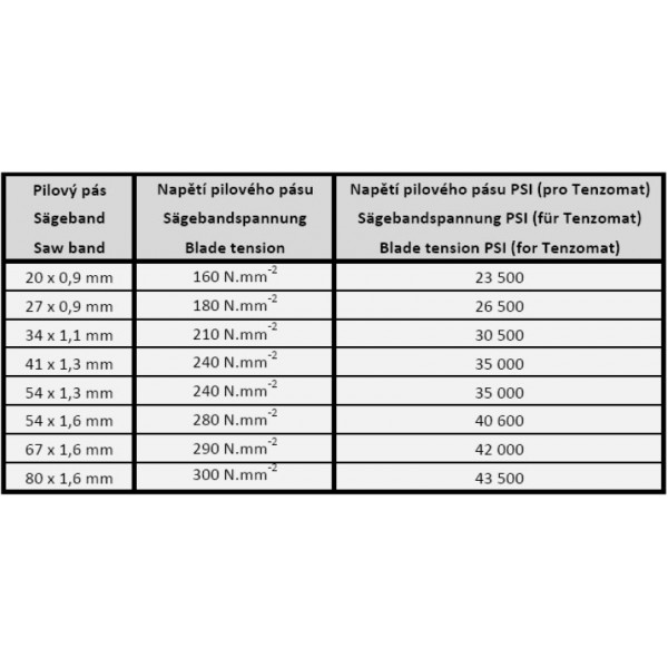 Tenzometer (tenzomat) pre pásové píly Pilana ⭐ FenozaShop SK
